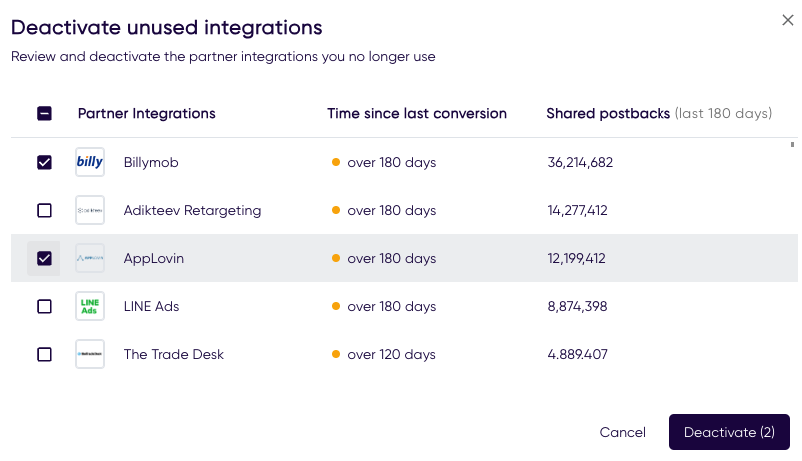 Partner activation/deactivation – Help Center