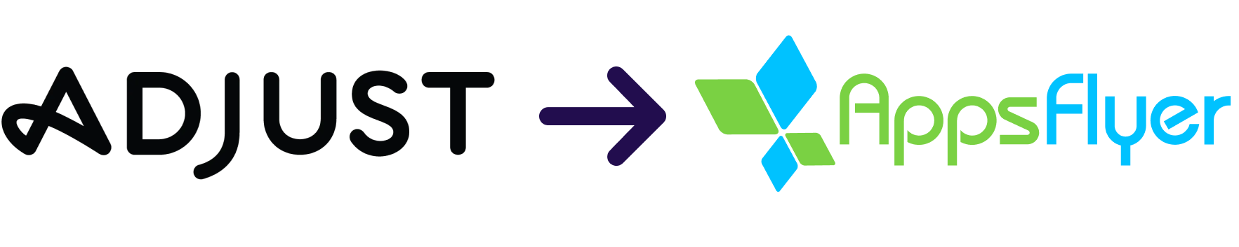 Migre da Adjust para a AppsFlyer – AppsFlyer Support