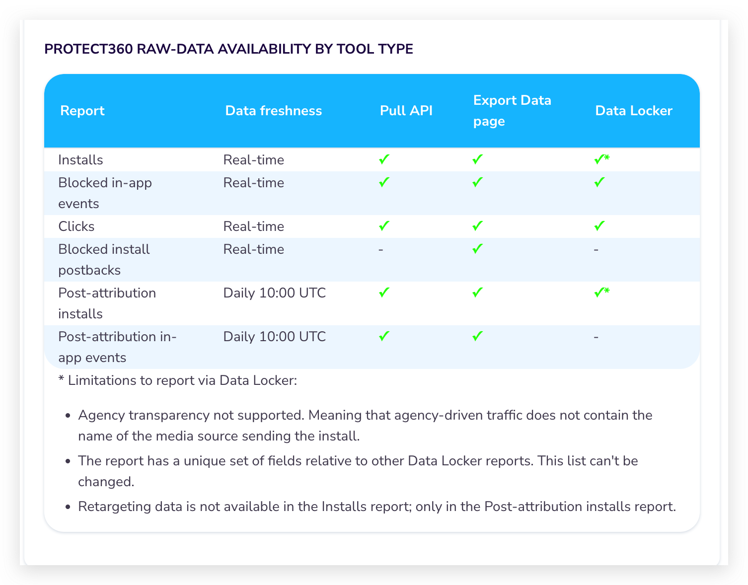 Protect360 onboarding guide – Help Center