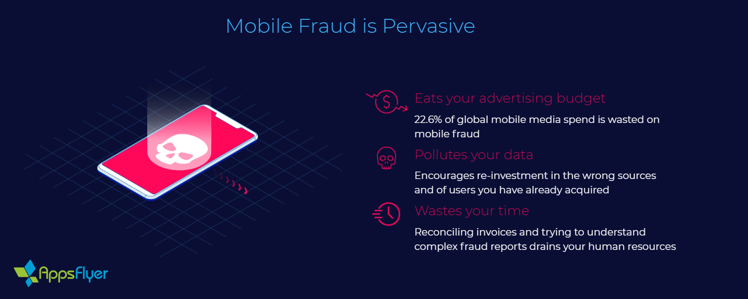 Protect360 anti-fraud guide – Help Center