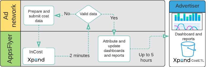 InCost API for ad networks – Help Center