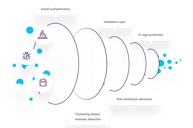 Руководство по использованию системы защиты от мошенничества Protect360 – AppsFlyer Support