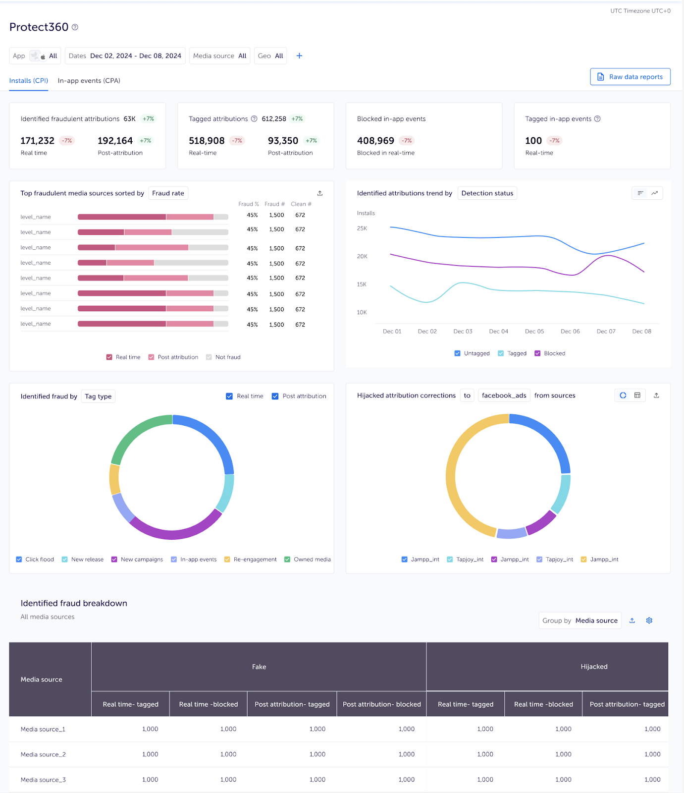 Guía de onboarding de Protect360 – AppsFlyer Support