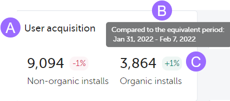Dashboard general: adquisición de usuarios y retargeting de LTV – AppsFlyer Support