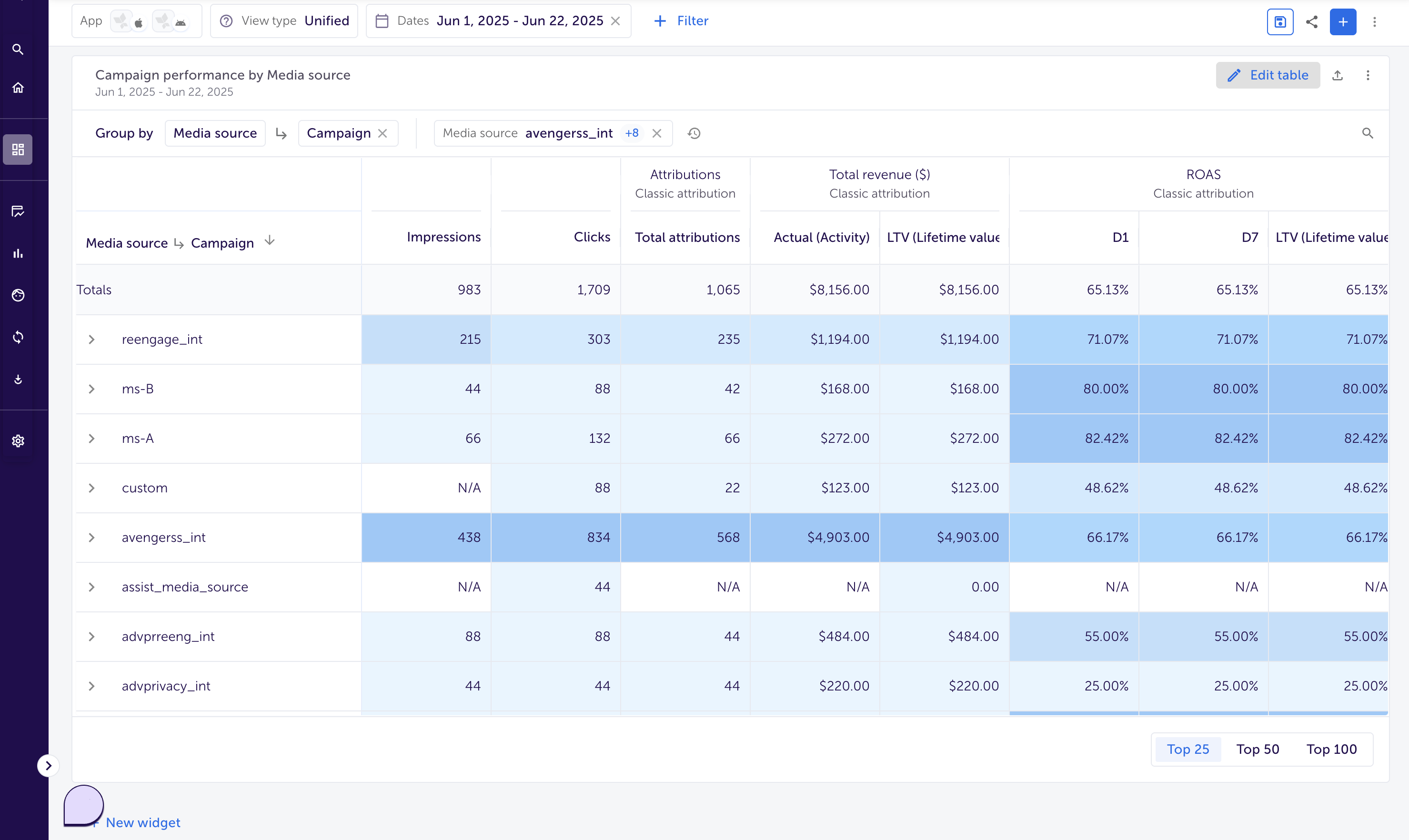 [测试版] My Dashboards – AppsFlyer Support