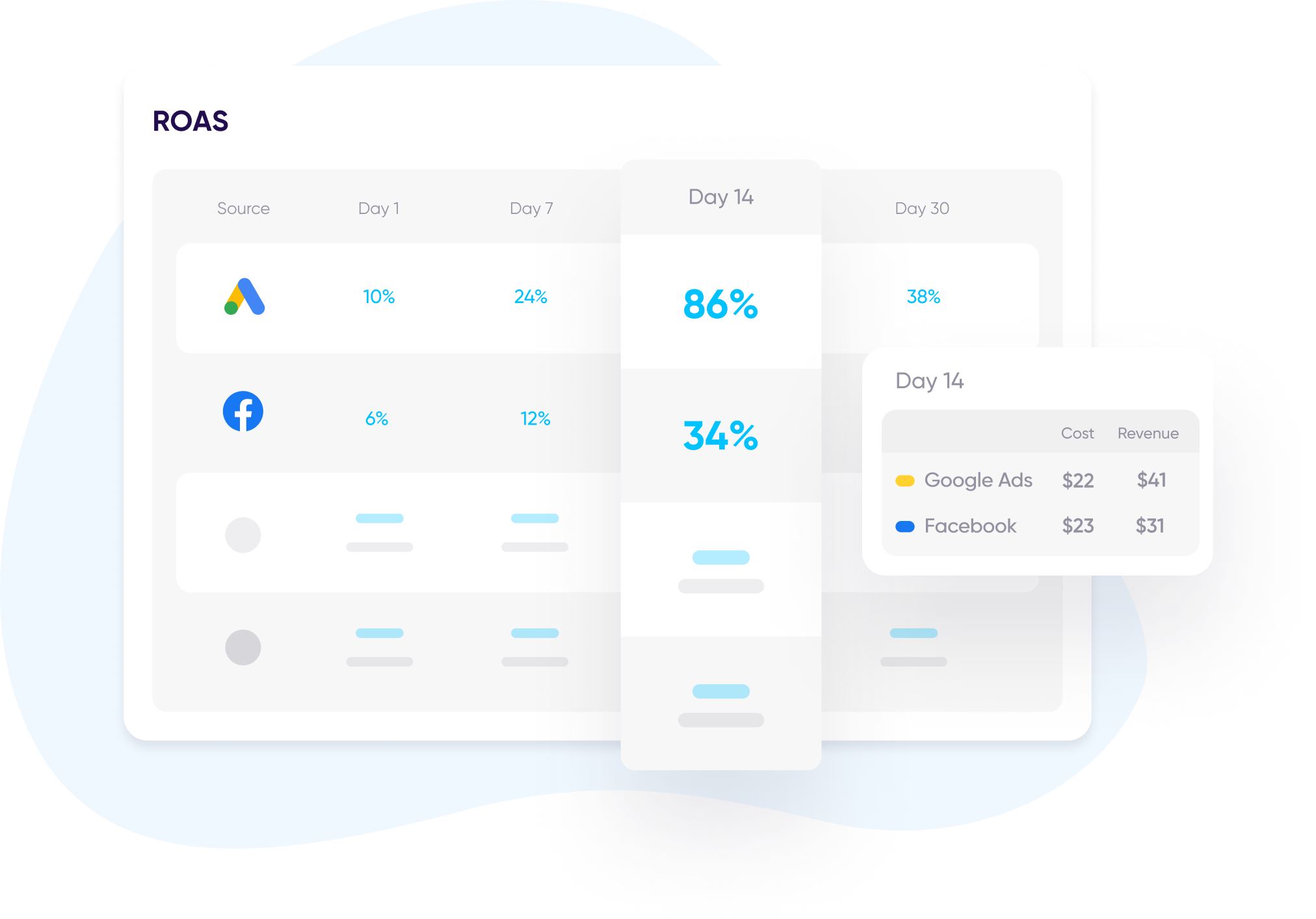 Руководство по ROI360 – данные о затратах и доходах – AppsFlyer Support