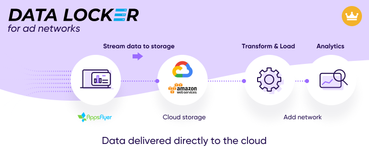 Data Locker for Partners – Help Center
